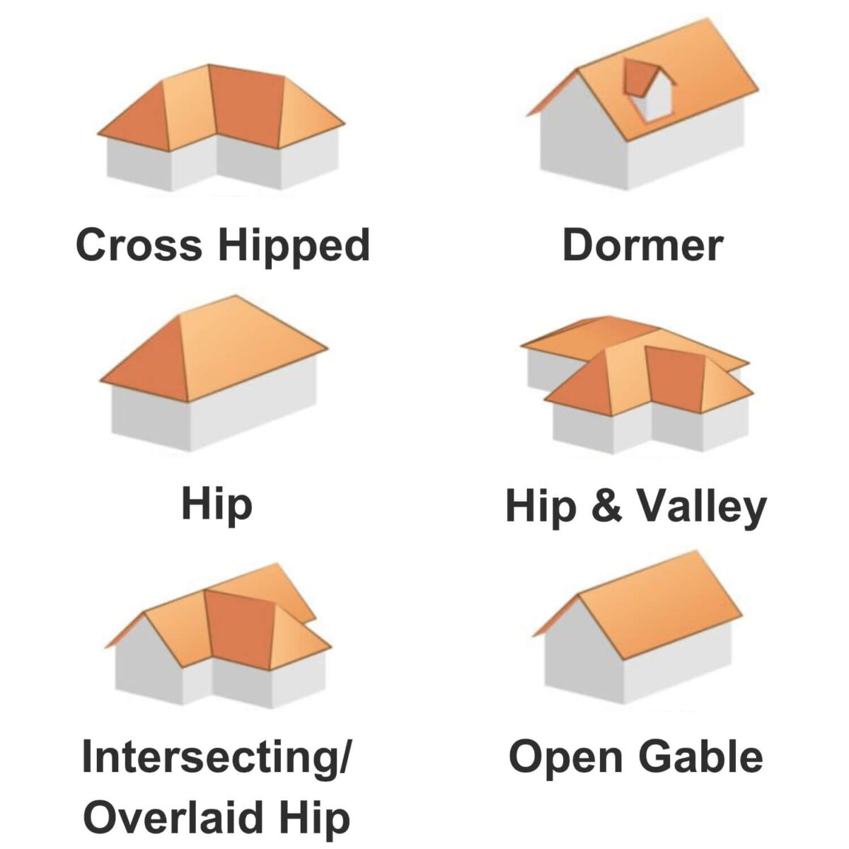 Roof Cost Calculator | Standard Roofing & Restoration